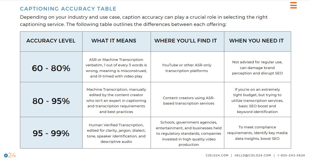 CART v Autocraption, A Strategic Overview For Captioners – Stenonymous